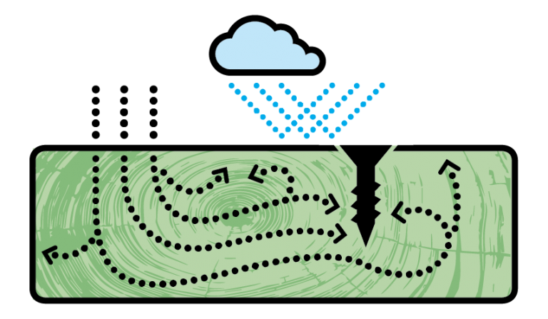 Extreme CD50, Oil Based | CUTEK®, New Zealand