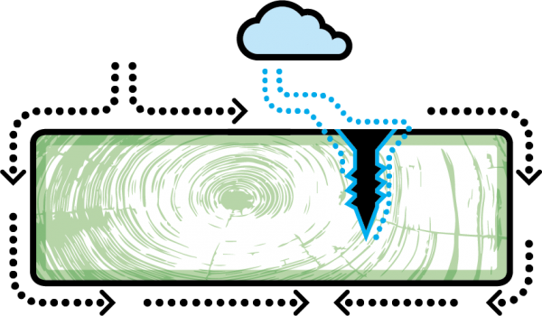 Extreme CD50, Oil Based | CUTEK®, New Zealand
